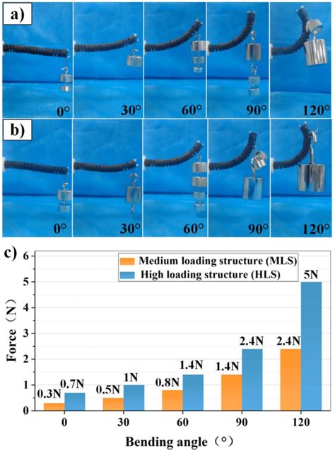 figure 14 from design and optimization of a 3d printed distal flexible joint for endoscopic