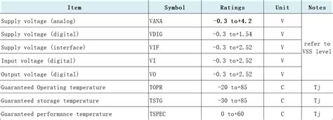 Imx858 Aajh5 C对角线7 168毫米 类型1 2 51 50 3万像素cmos图像传感器datasheet 一牛网论坛