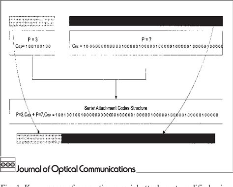 figure 1 from performance analysis of serial attachment modified prime