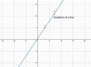 Parallel And Perpendicular Lines GCSE Properties Examples