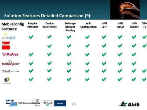 Mdm Solutions Comparison