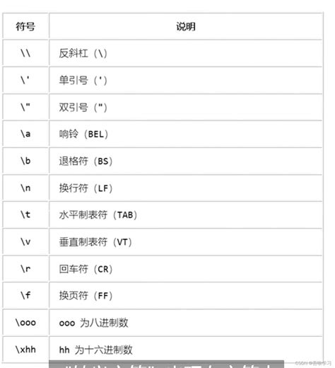 Python中变量和字符串的定义和使用（适合python初学者借鉴）python字符变量定义 Csdn博客
