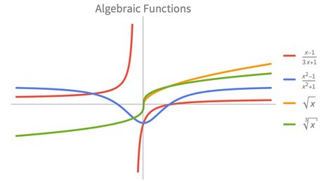 Wolfram Mathematical Functions Define Compute And Visualize