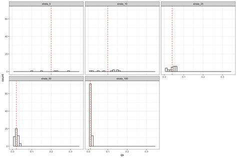 Chapter 16 Stratification Statistical Tools For Causal Inference