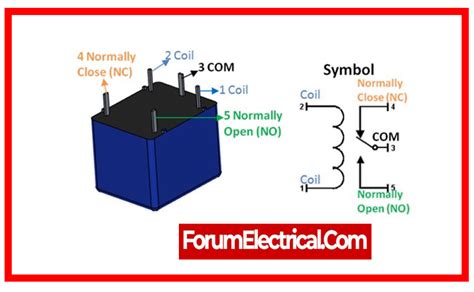 How To Test A Relay Checking SSR Coil Relays