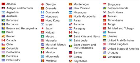 ETIAS Visa European Travel Information And Authorization System