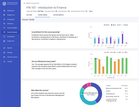 Course Demand Analytics Civitas Learning