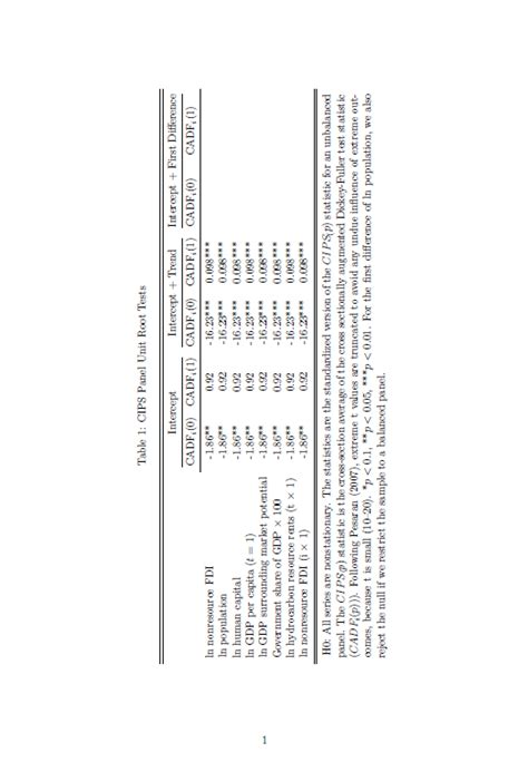 adjusting wide multicolumn table to fit within page margins tex