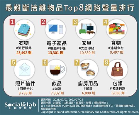 斷捨離好難！網列8種易囤積物品 這項公認最捨不得丟｜四季線上4gtv