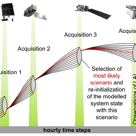 concept of using the distributed crop growth model promet for the