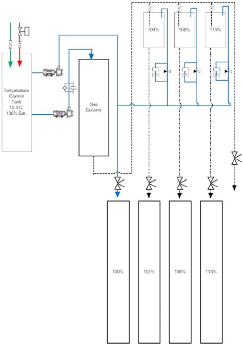 Total Dissolved Gas Experimental System Download Scientific Diagram