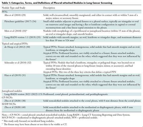 How I Do It Management Of Pleural Attached Pulmonary Nodules In Low Dose Ct Screening For Lung