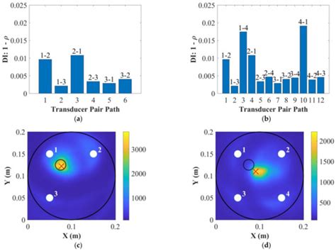 Applied Sciences Special Issue Ultrasonic Modelling For Non