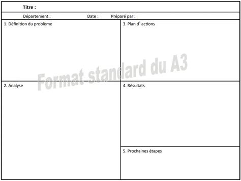 Méthode Ou Rapport A3 Du Lean Management Qe