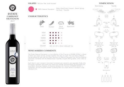 Dowie Doole Mclaren Vale Cabernet Sauvignon 2019 Ausverkauft Apell