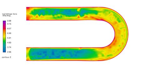 Using Adjoint Solver In Ansys Fluent For Cfd Design Optimization