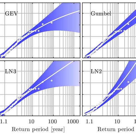 1 A Brief Comparison Of Frequentist And Bayesian Statistics Download Table