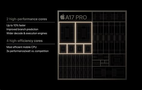 Apples New Iphone 15 Pro Gets New Chips Better Cameras And A