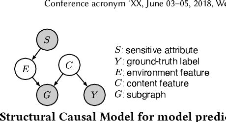 Figure 1 From Improving Fairness Of Graph Neural Networks A Graph