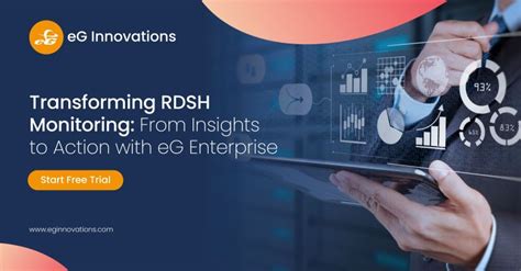 Eg Innovations On Linkedin Rdsh Remotedesktop Performancemonitoring Itmanagement