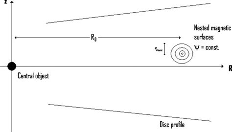 Kinetic Axisymmetric Gravitational Equilibria In Collisionless Accretion Disk Plasmas Physics