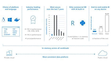 Hodentekmsss Sql Server 2017 Performance Benchmarks