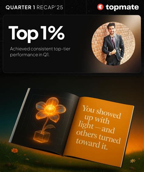 Im Honored To Share That Ive Been Ranked In The Top 1 Of Experts On