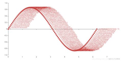 Python Pyechart 实时更新画图 Pyecharts教程mob6454cc694d8e的技术博客51cto博客