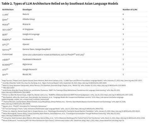 Speaking In Code Contextualizing Large Language Models In Southeast Asia Carnegie Endowment