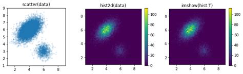 画像のスムージングは確率密度の推定である python qiita