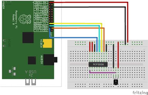 raspberry pi tutorial cloudplugs iot knowledge base