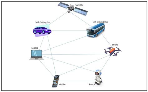 Sensors Free Full Text Autonomous Mutual Authentication Protocol In