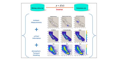 A Multiplatform Inversion Estimation Of Statewide And Regional Methane Emissions In California