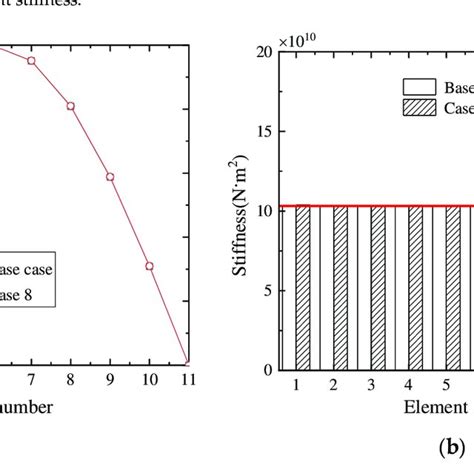 Identification Results For Different Bridge Damping Ratios A Download Scientific Diagram