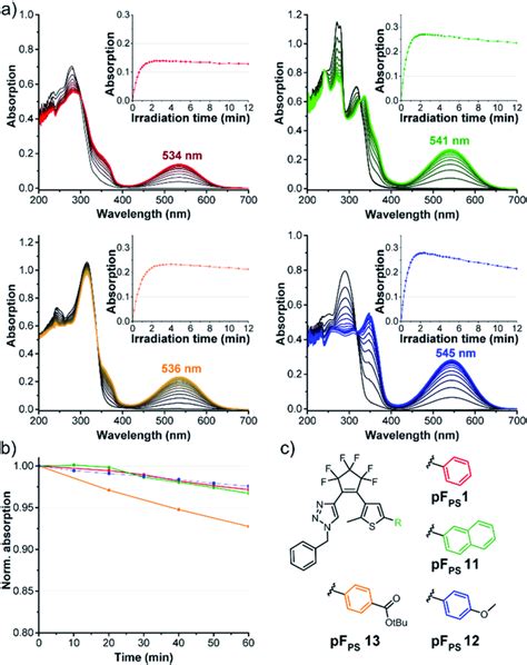 Effect Of Electron Donating And Electron Withdrawing Substituents At