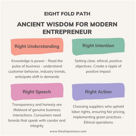 Ancient Wisdom For Modern Entrepreneurs The Eightfold Path Shepreneurs