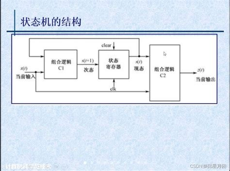 第六章 Verilog Hdl 高级程序设计举例【verilog】51cto博客verilog Hdl程序设计教程