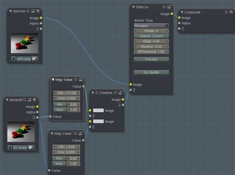does defocus node work when compositing previously rendered layers