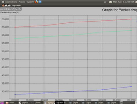 Figure 11 From A Performance Evaluation Of Secured Hcte Routing Protocol Using Mcso And Ea Heed