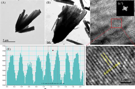 A B Tem Images C Hr‐tem Image Of Ni3v2o8 Micro Flower D Ifft