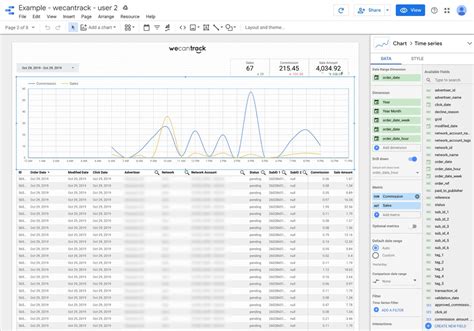 How To Integrate Affiliate Conversions In Google Looker Studio