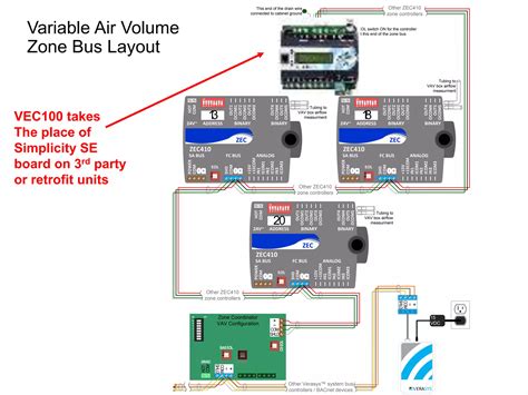 Verasys Technical Introduction PPT