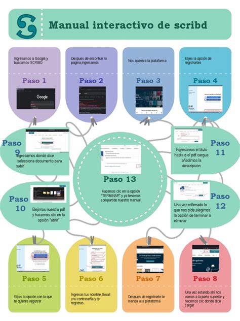 Manual Interactivo De Scribd Pdf