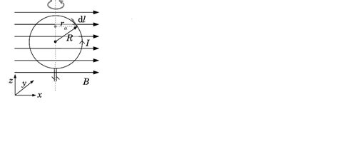 Solved Consider A Circular Conducting Loop With Radius R As