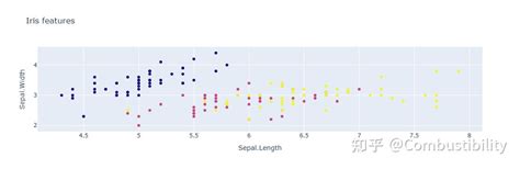 Python Plotly可视化 知乎