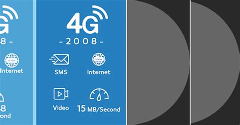 List 5g Curated By Raiff Santos Medium