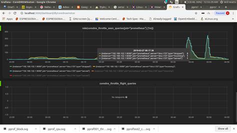 Pluginforward Maxes Out Cpu Tls Connection Negotiating · Issue