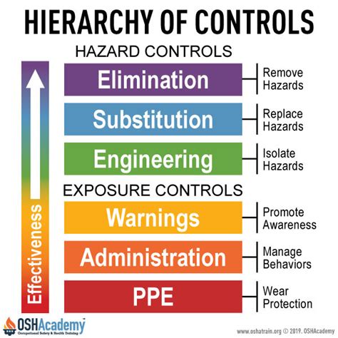Discover 15 Safety Posters And Workplace Safety Tips Ideas Workplace