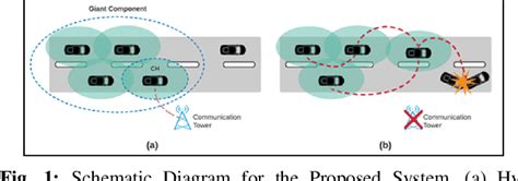Figure From Assessment Of The Impact Of Network Infrastructure Failure On Infrastructure