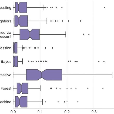 The Found Of Xxe And Sql Injection In The Download Scientific